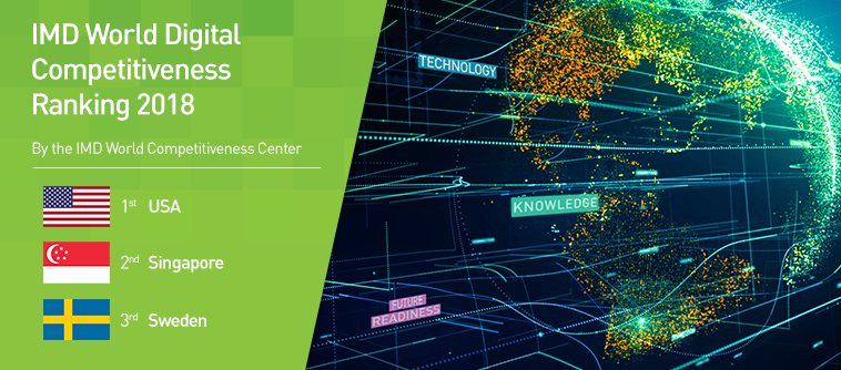 IMD World Digital Competitiveness Ranking 2018